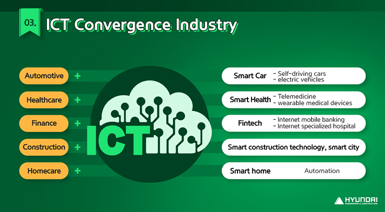 [Smart Construction Encyclopedia VoI.05] ICT: Advanced Connectivity ...