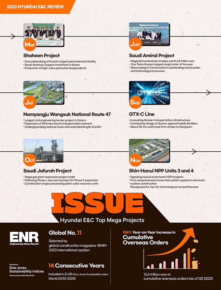 [2023 HYUNDAI E&C REVIEW] TOP 5 THEMES OF THE YEAR > SPECIAL REPORT ...