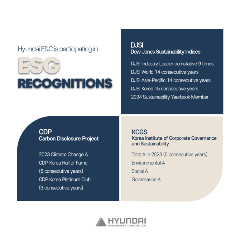 Hyundai E&C, Your ESG Score Is... > PEOPLE > News Room > Hyundai E&C